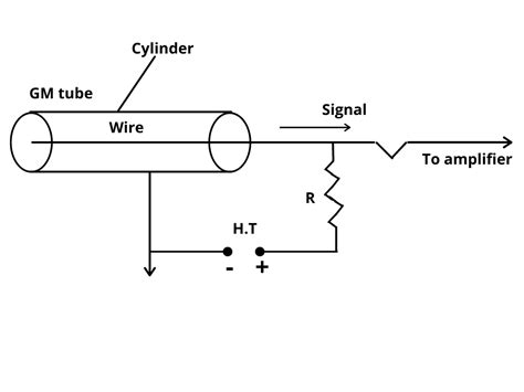 What Is Gm Counter I Gm Counter Working And Construction I 3 Advantages And Disadvantages