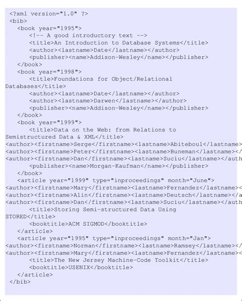 Sample Document Bibliography Bibxml Download Scientific Diagram