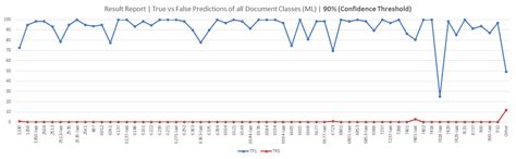 Multi Page Document Classification Using Nlp And Ml Doc2vec Towards Data Science
