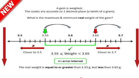 Error Intervals How To Write Error Intervals Tech2wire