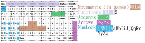 custom keyboard layout r keyboardlayouts
