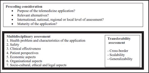 Three Levels Of The Mast Framework 17 Download Scientific Diagram