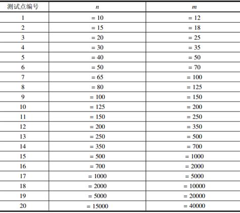 c ——noip2016普及组 t4——魔法阵 csdn博客