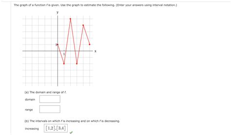 Solved The Graph Of A Function F Is Given Use The Graph To Chegg