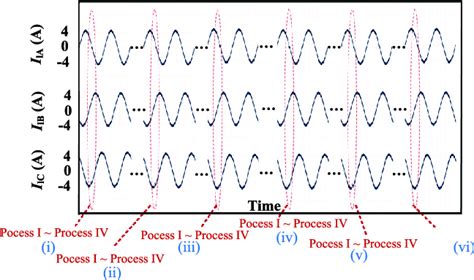 Schematic Diagram Of Multiple Interval On Line Monitoring In This Research Download