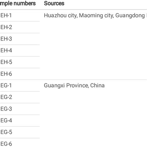 Pdf The Portable Gc Ms And Hs Spme Gc×gc Tof Ms Based Analysis Of The