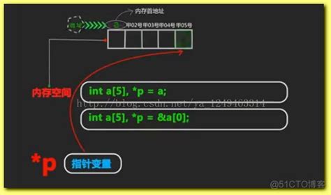 Python指针参数怎么写davisl的技术博客51cto博客