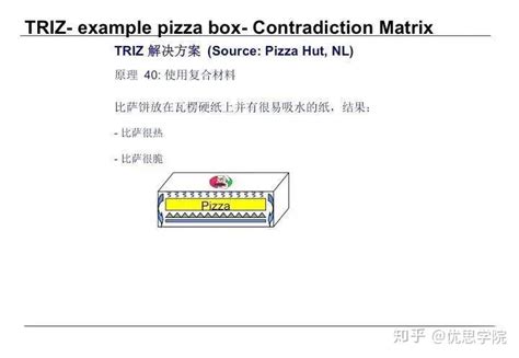 优思学院创新问题的解决方法论TRIZ 知乎