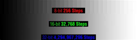Comparing Bit Depth And Format For Colour Grading Taukeke