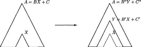 Figure 41 From An Optimal Parallel Algorithm For Formula Evaluation