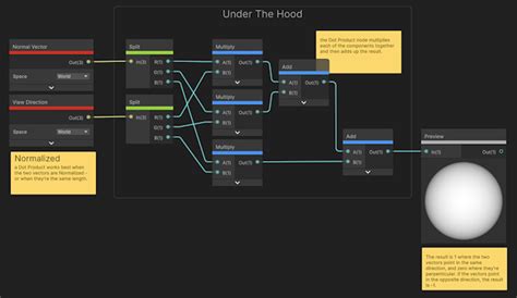 New Shader Graph Node Reference Samples