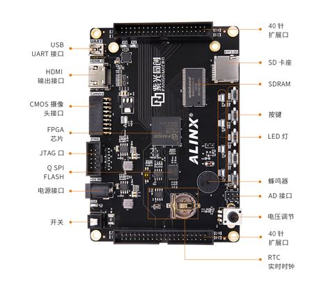 紫光同创联合alinx发布国产入门级fpga开发套件 电子通 应用新知，新电子的助推者 电子通