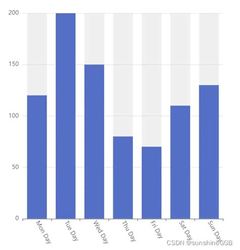 Echarts 柱状图横轴x轴文字内容显示不全 阿里云开发者社区