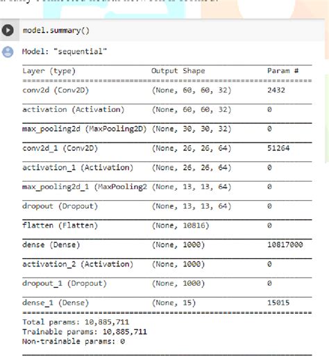 Figure 10 From Crop Disease Detection Using Cnn Semantic Scholar