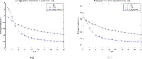 figure 1 from gauss newton method for phase retrieval semantic scholar