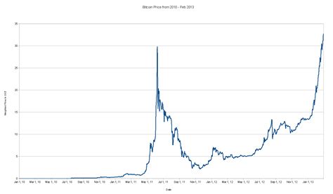Where Did Wikileaks 25 Million Bitcoin Fortune Go