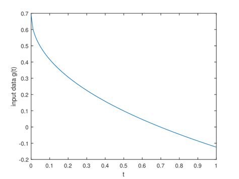 The Input Data For Reconstruction Download Scientific Diagram