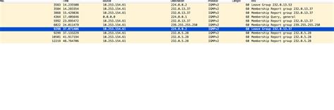 Igmp Report Issue Destination Is Cisco Community