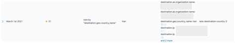 Detecting Unusual Network Activity With Elastic Security And Machine