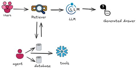 Chatbot With Groq And Llms Include Llama3 By Tharindu Madhusanka Medium