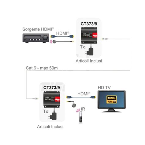 1080p 50mt Hdmi Ethernet Extender On Active Cat 5e 6 Cable With Infr Oniroview