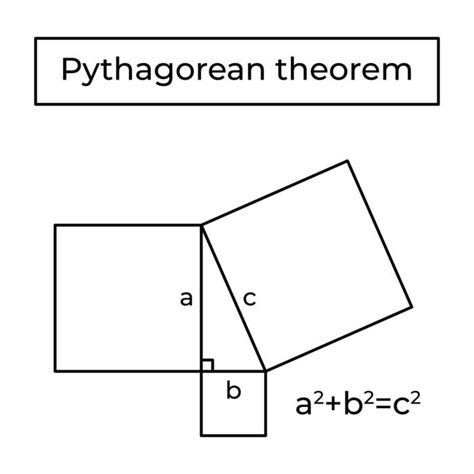 Pythagorean Theorem Vector Art Icons And Graphics For Free Download