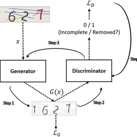 abstract view of captcha gan for background denoising download scientific diagram