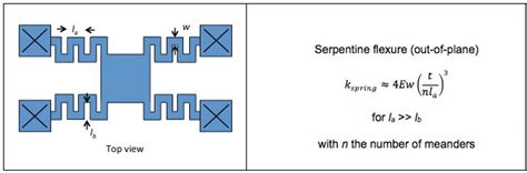 High Voltage Amplifiers Falco Systems