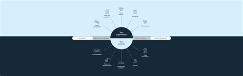 Is Your Procurement Governance Robust Enough To Mitigate Risks