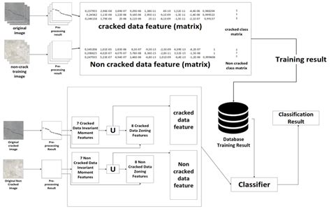 Crack Classification Block Diagram Download Scientific Diagram