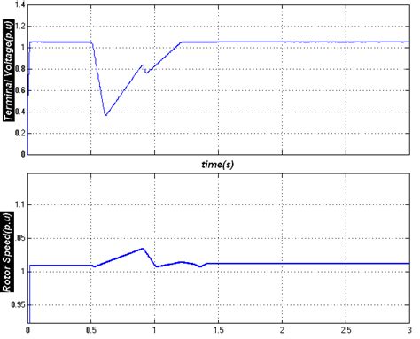 1 Dstatcom Power Factor Controller For Case A Download Scientific Diagram