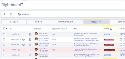 Assigned Statuses Definitions And Recommended Actions