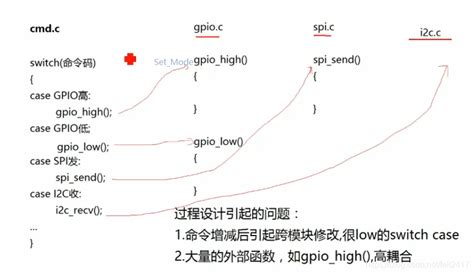 C语言面向对象式编程之命令解析器c语言 命令行解析器 Csdn博客