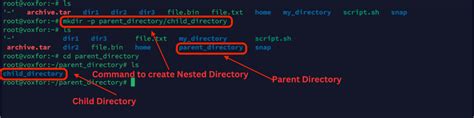 How To Create Directory In Linux With Mkdir Command
