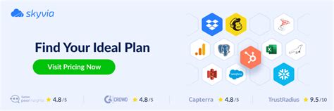 10 Best Data Aggregation Tools For 2025 Skyvia