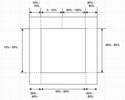 Vaiditya Chauhan On Linkedin Analysis Frontenddevelopment Reactnative Pairprogramming