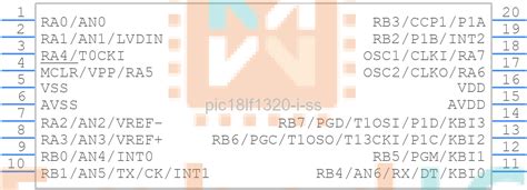 PIC18LF1320 I SS Microchip 8bit MCU EmbedIc