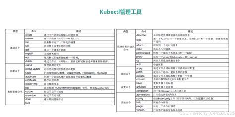 k8s 常用命令大全 csdn博客