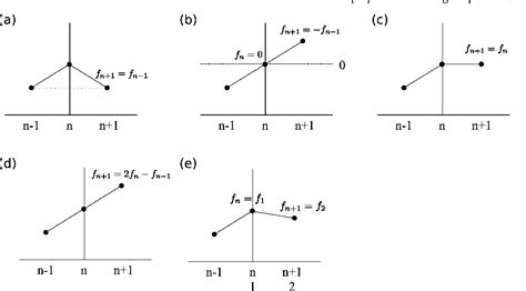 Figure 1 From Development Of A Magnetohydrodynamic Simulation Code