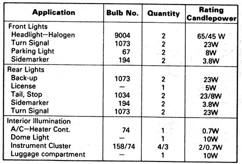 Automotive Bulb Conversion Chart