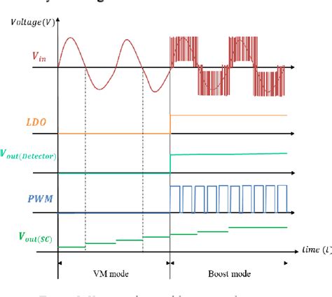 Figure 5 From Fast Supercapacitor Charging For Electromagnetic Converter Systems By Self Powered
