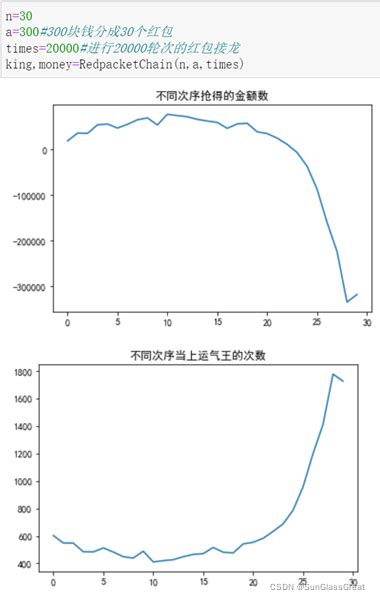 最全微信红包分配算法不只是二倍均值那么简单微信红包算法 Csdn博客