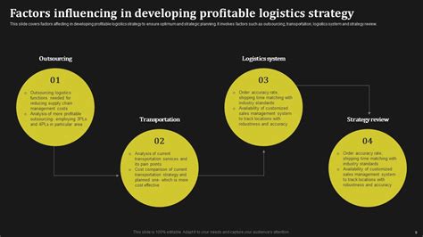 Key Methods To Enhance Supply Chain Management Powerpoint Presentation