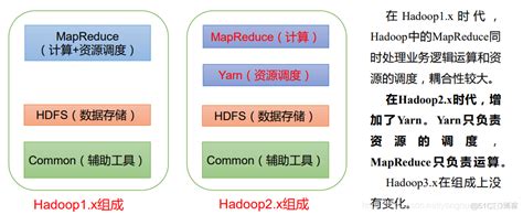 Hadoop存储集群 Hadoop集群作用lingjuli的技术博客51cto博客