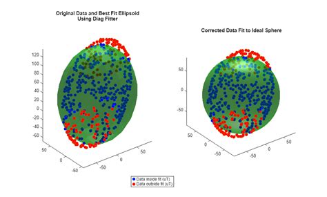 Magnetometer Calibration Matlab Simulink
