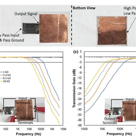 Solvent Free Fabricated Passive Filter Circuits A The Layout Of Low Download Scientific