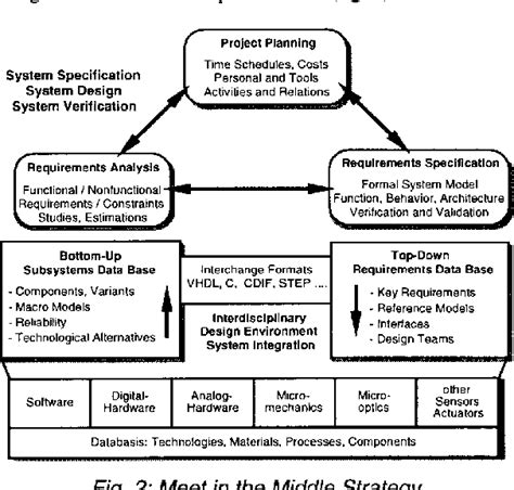 Figure 2 From Design And Simulation Of Heterogeneous Embedded Systems