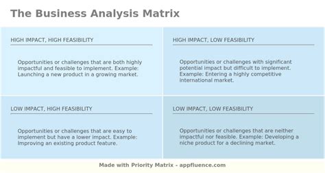 Business Analysis Matrix [free Download]