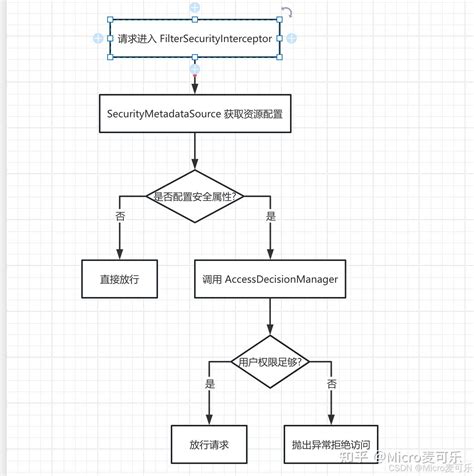 最新spring Security实战教程（三）spring Security 的底层原理解析 知乎