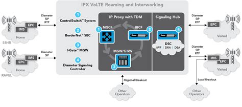 Get To Know National Roaming Better Hooshkavan